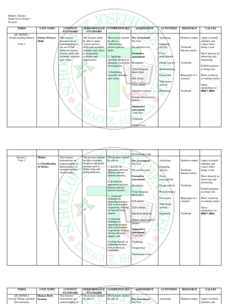 Curriculum Map in Science 6 2018 2019 | PDF | Educational Assessment ...