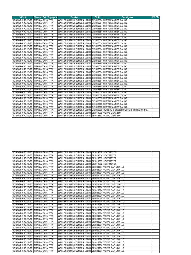 Manifest | PDF | Business