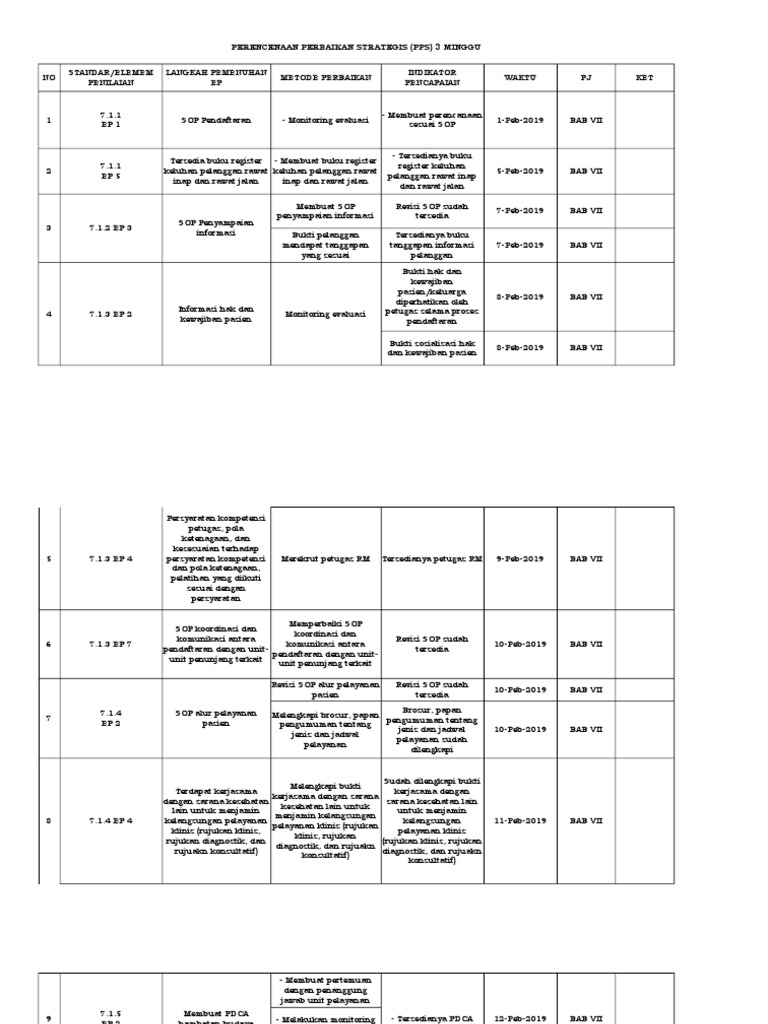 PPS Bab 7 2019 Juli | PDF
