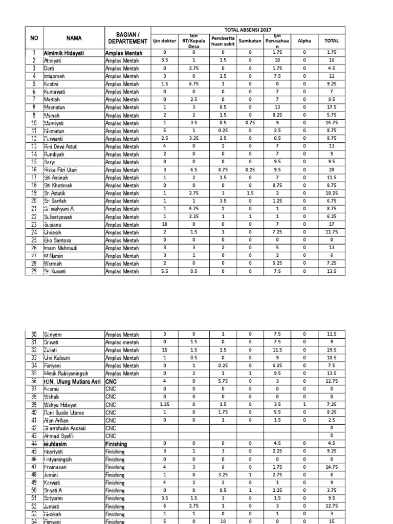 Maxim Indowood Attendance Report 2017 | PDF