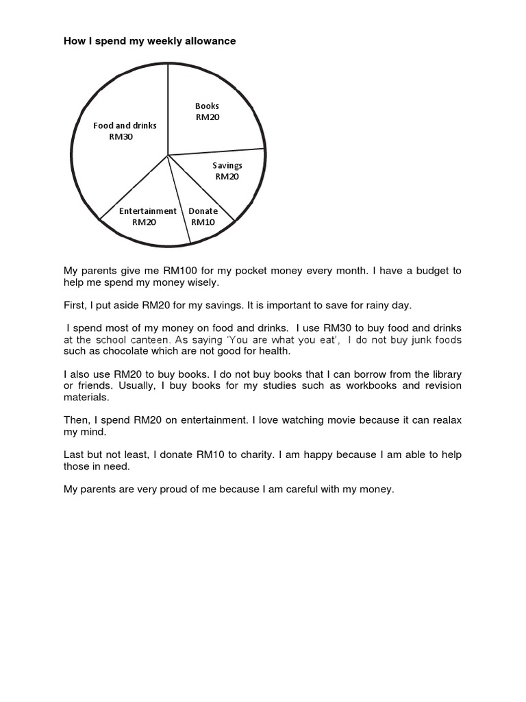 How I Spend My Weekly Allowance | PDF