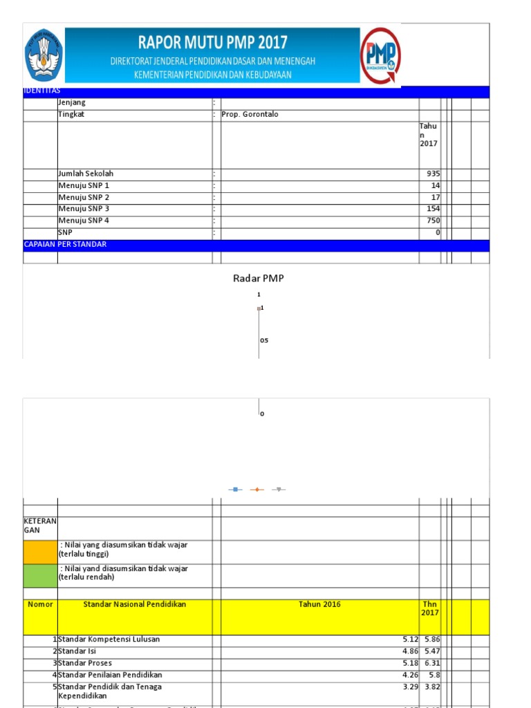 Tabel Deskriptor | PDF