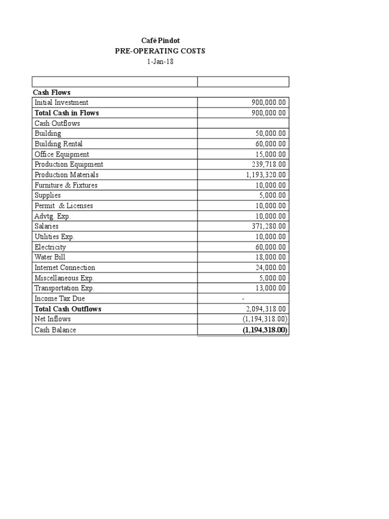 Financial Statements | PDF | Expense | Debits And Credits
