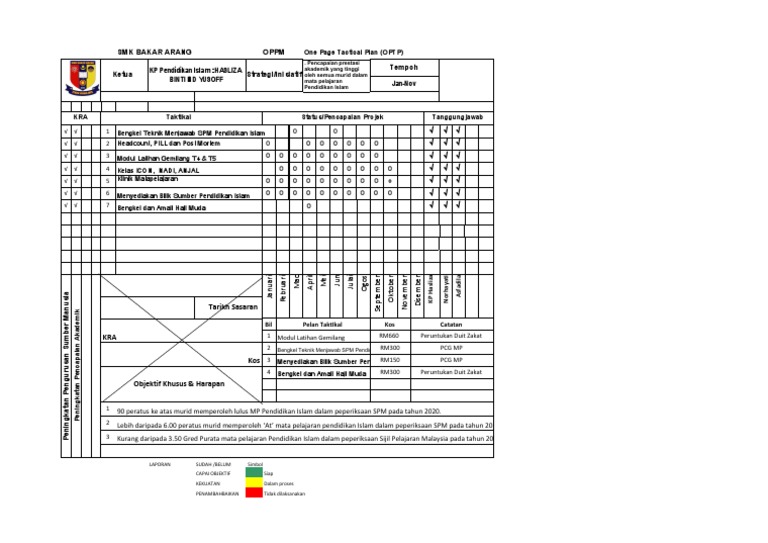 Oppm Unit Kurikulum - Pendidikan Islam - Optp - CG PNG | PDF