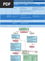 Pulseless Arrest Algorithm For Managing VF and Pulseless VT | PDF ...