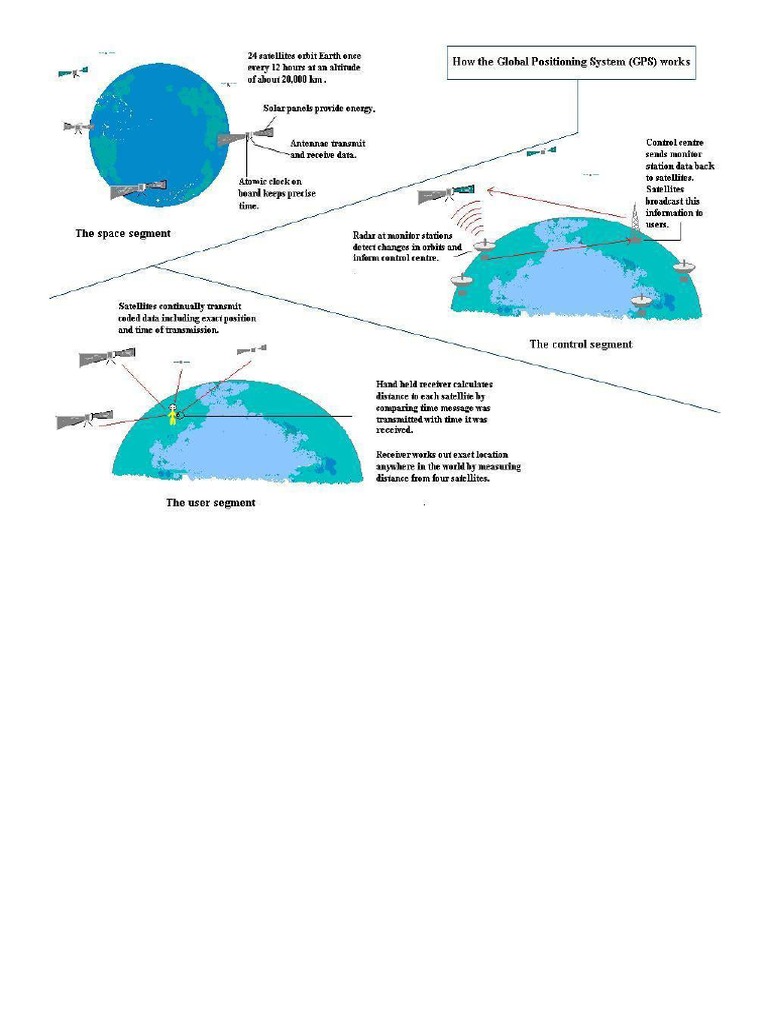 GPS Working Writing Task 1 | PDF