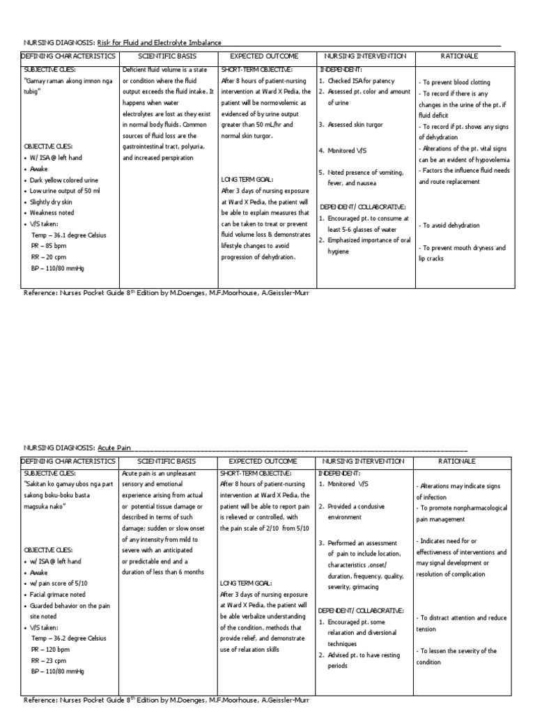 NCP For Acute Pancreatitis | PDF | Dehydration | Pain