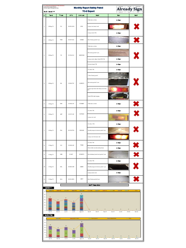 Genba Safety Patrol TC Agustus 2019 | PDF