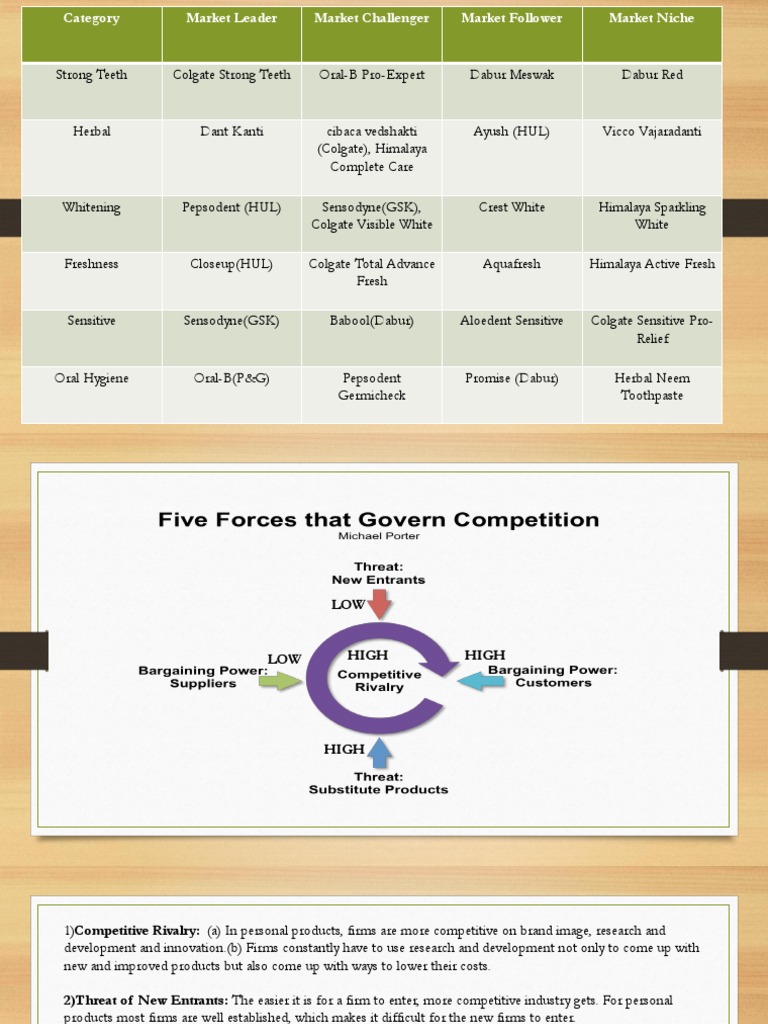Colgate Marketing Strategy | PDF | Competition | Business