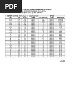 Motor and Transformer Fuse Ratings Guide | PDF | Fuse (Electrical ...