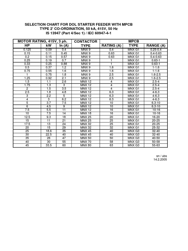 DOL Starter Feeder Selection Chart | PDF