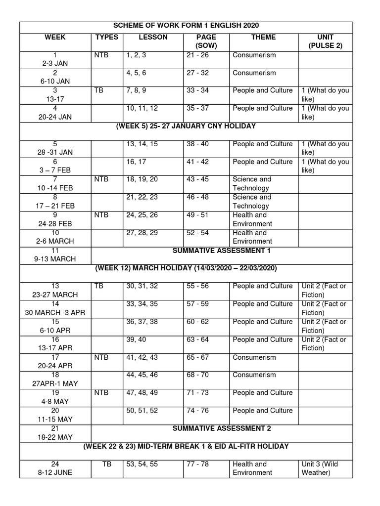 Sow Form 1 2020 English KSSM | PDF | Behavior Modification