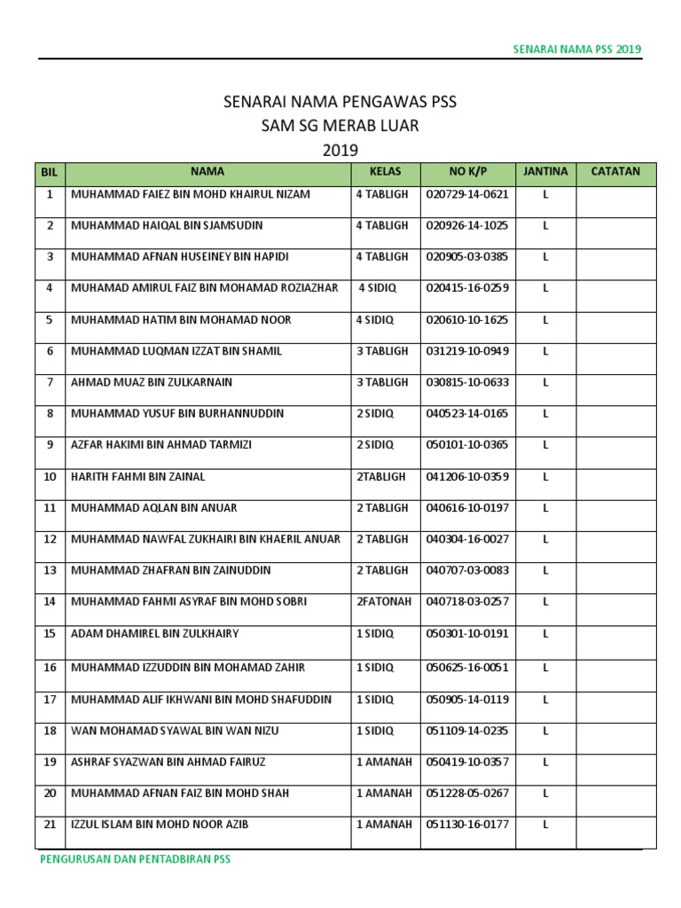 Senarai Nama PSS 2019 | PDF