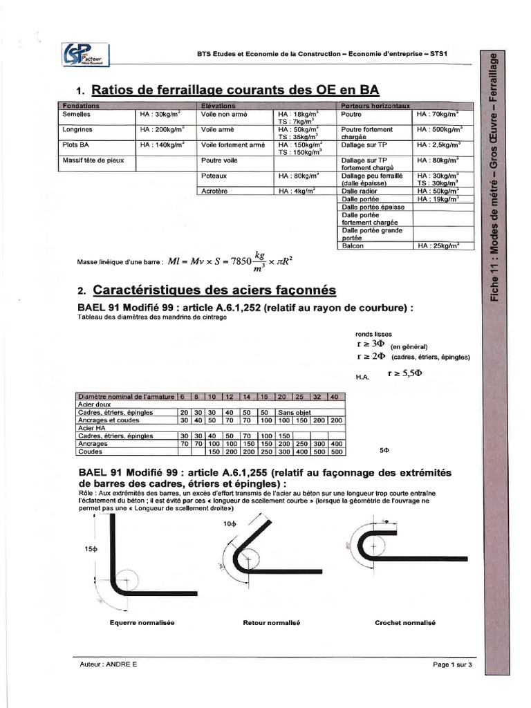 Nomenclature Acier | PDF