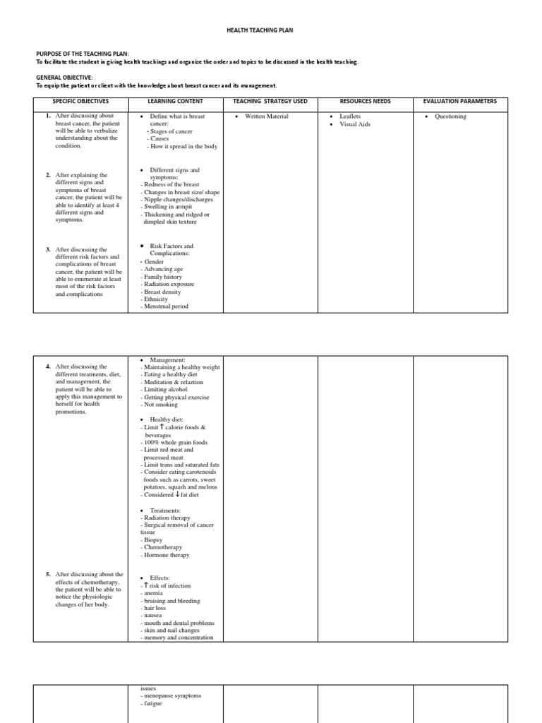 HEALTH TEACHING PLAN For BREAST CANCER | PDF | Breast Cancer | Cancer