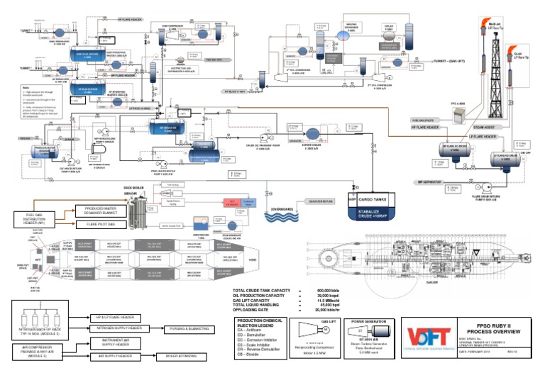 FPSO Ruby II Process Overview | PDF | Barrel (Unit) | Sustainable ...