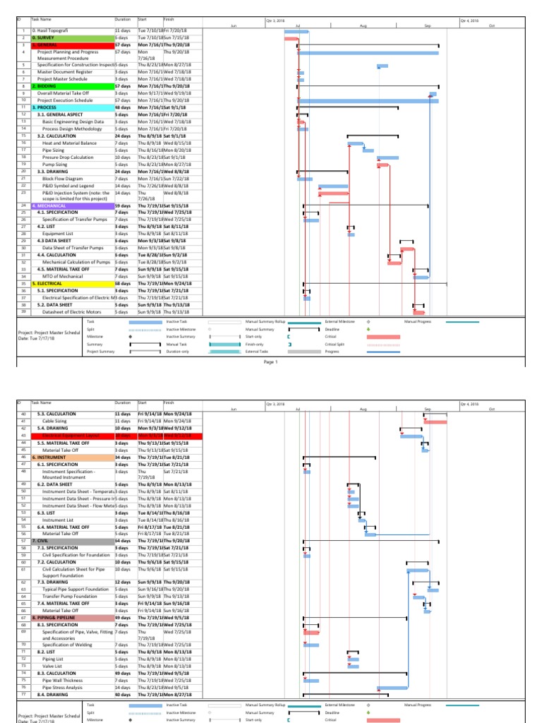 Project Master Schedule PDF | PDF | Gas Technologies | Pipe (Fluid Conveyance)