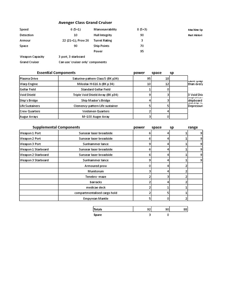 Rogue Trader Ships | PDF | Gun Turret | Ships