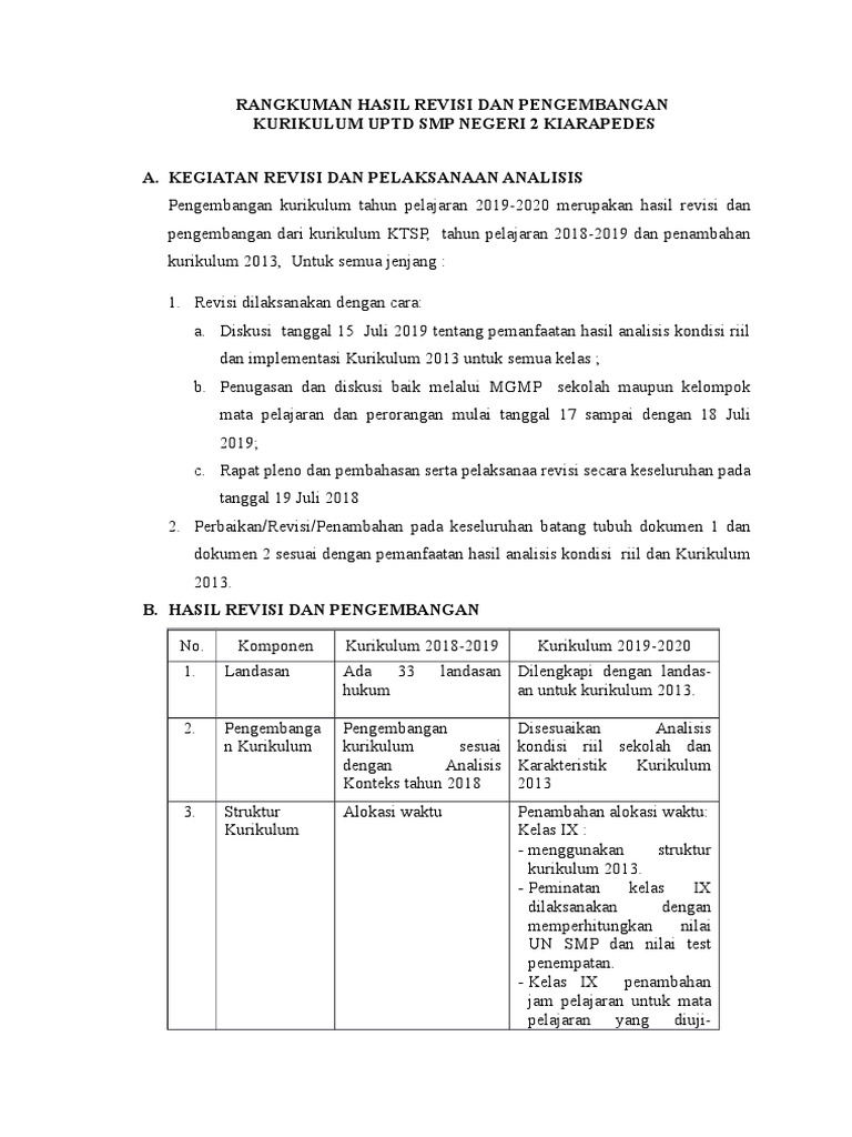 Rangkuman Hasil Revisi Dan Pengembangan | PDF