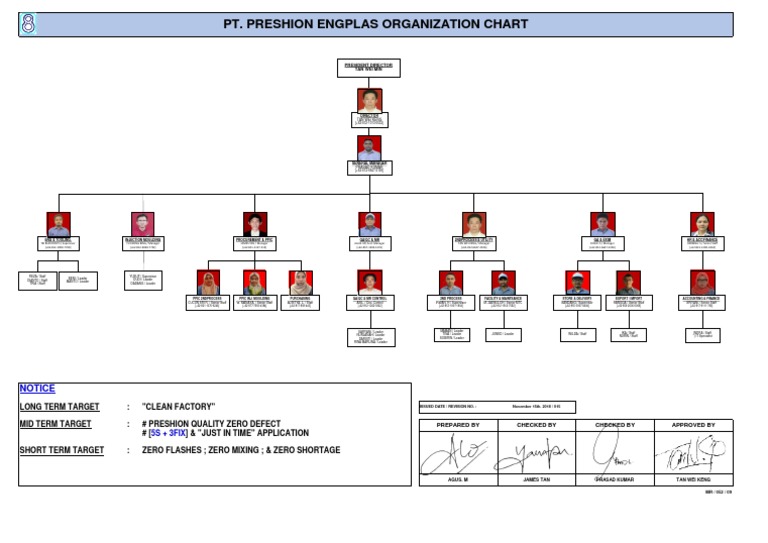 Pep - Organization Structure 2019 | PDF | Business