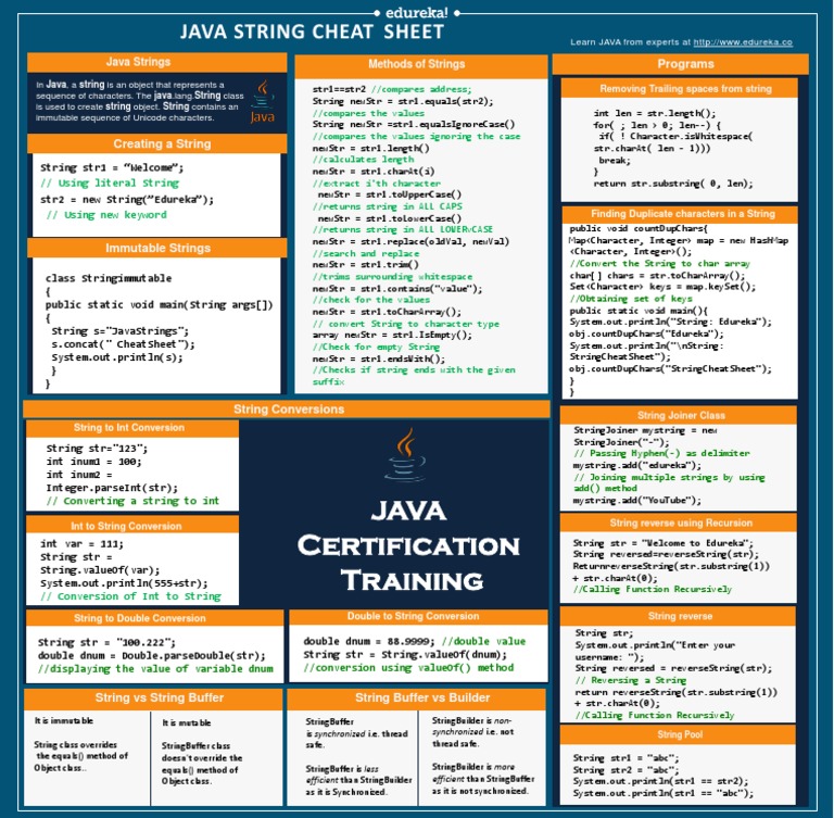 JavaString Cheatsheet Edureka | Download Free PDF | String (Computer ...