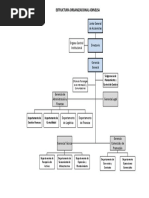 Organigrama Estructural Cerveceria | PDF