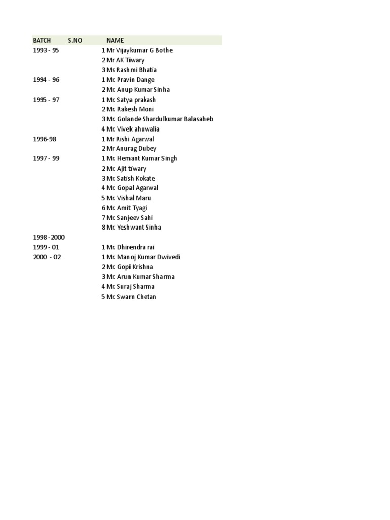 Confirmation List | PDF