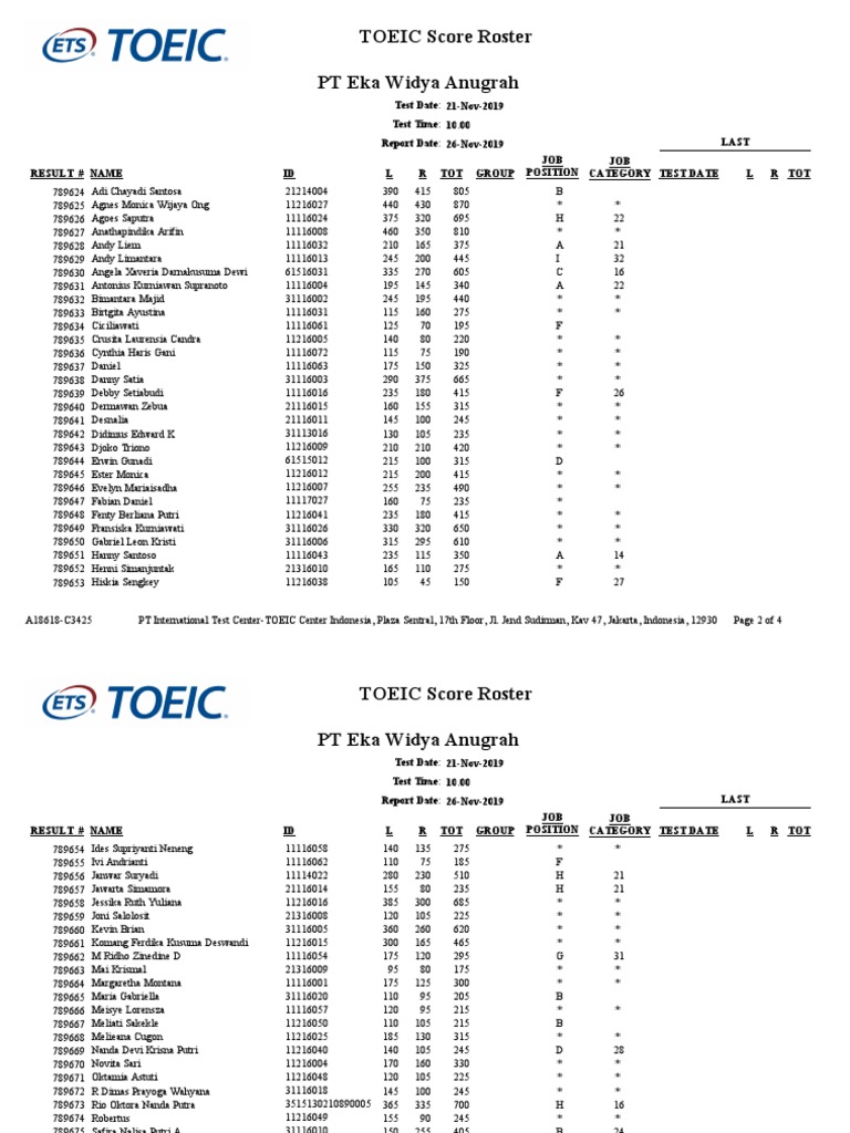 TOEIC Score Summary Report | PDF | Standardized Tests | Qualifications