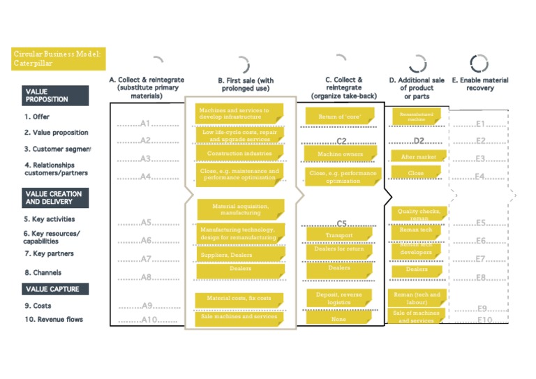 W4 - Exercise Caterpillar Business Model PDF | PDF | Marketing ...