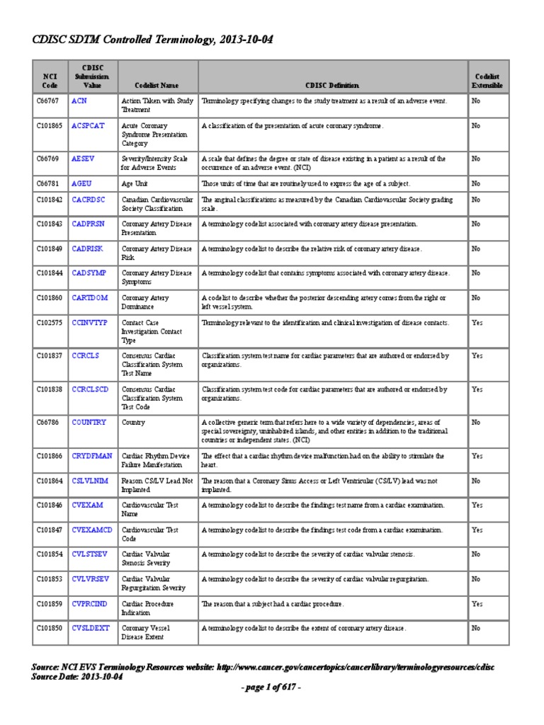 SDTM Terminology | PDF | Myocardial Infarction | Clinical Trial