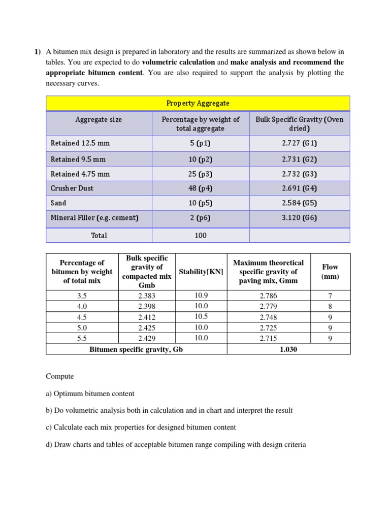 Worksheet On Marshal Mix Design | PDF | Asphalt | Building Materials
