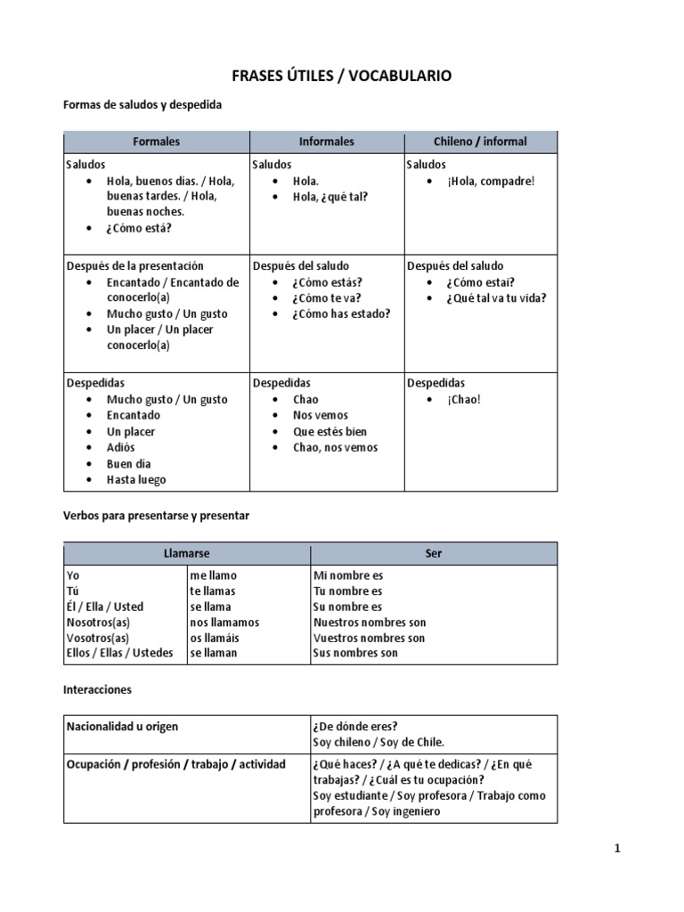 Frases Útiles | PDF