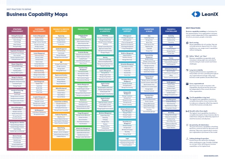 LeanIX - Poster - Best Practices To Define Business Capability Maps ...