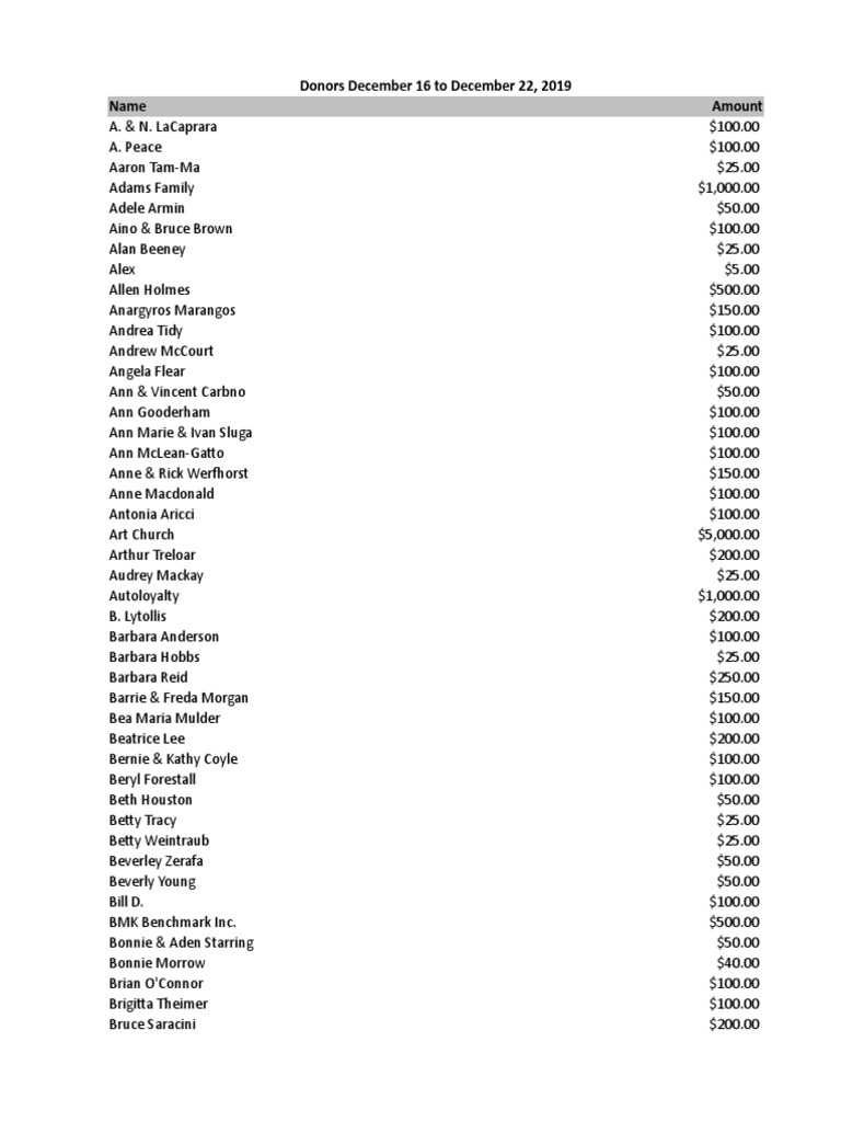Donors List: Dec 16-22, 2019 | PDF | Sports