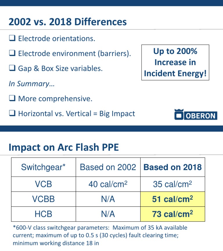Arc Flash PPE Impact Analysis | PDF