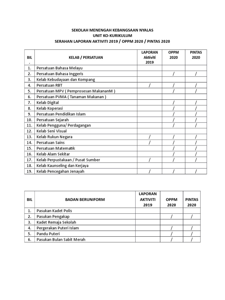 Oppm Pintas Laporan 2020 | PDF