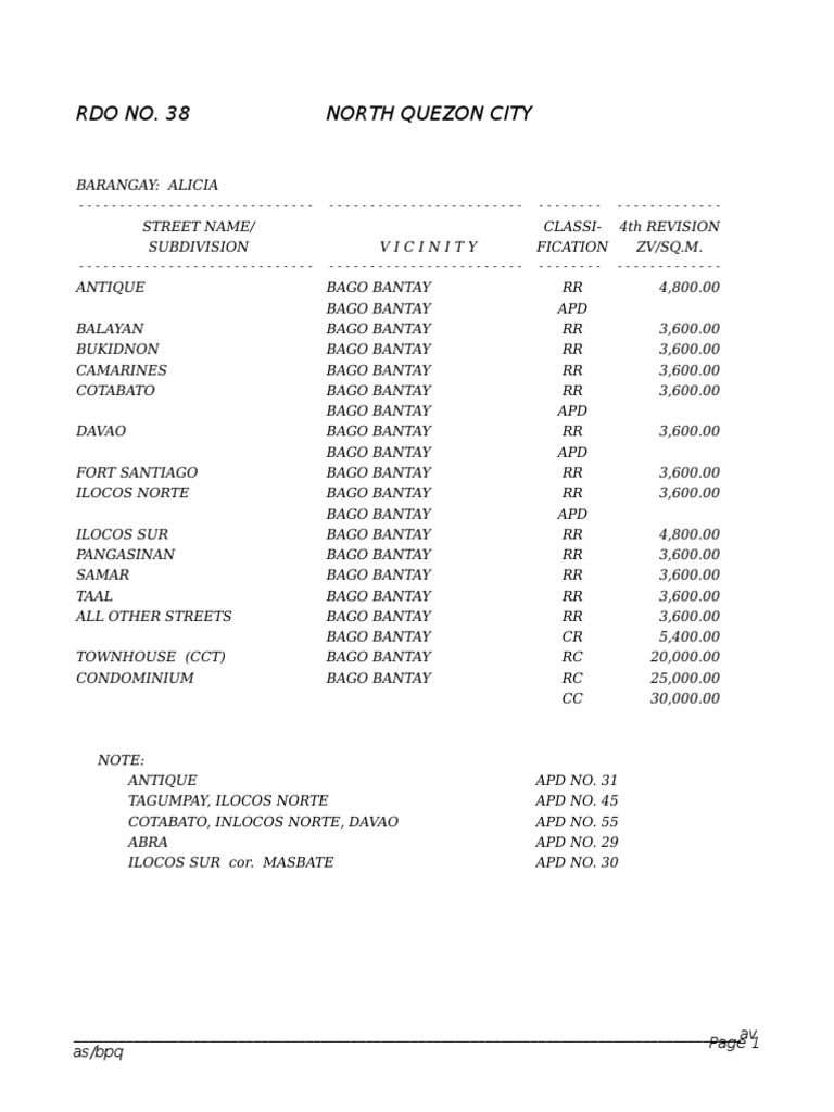 Rdo 038 North QC - DO622 | PDF | Philippines