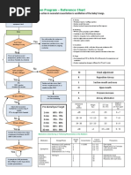 Neonatal Resuscitation NRP 8th Algorithm | PDF | Cardiopulmonary Resuscitation | Breathing