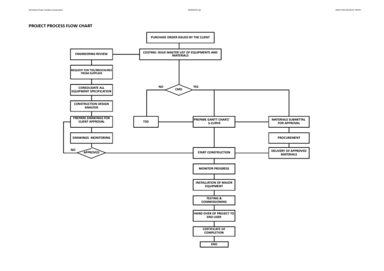Project Process Flow Chart | PDF | Business | Engineering