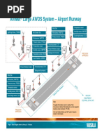 Process Control Narrative Sample | PDF | Process Control | Control Theory