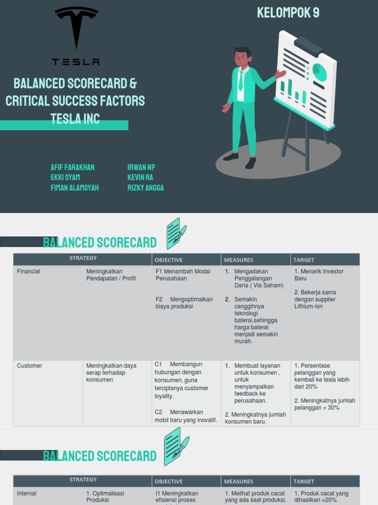 Balanced Scorecard Tesla Inc. | PDF | Pengelolaan Keuangan & Uang
