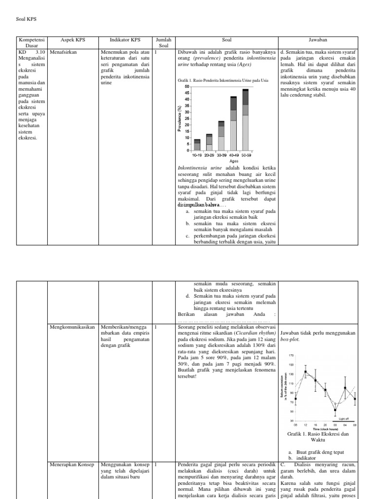 Soal KPS Ekskresi | PDF