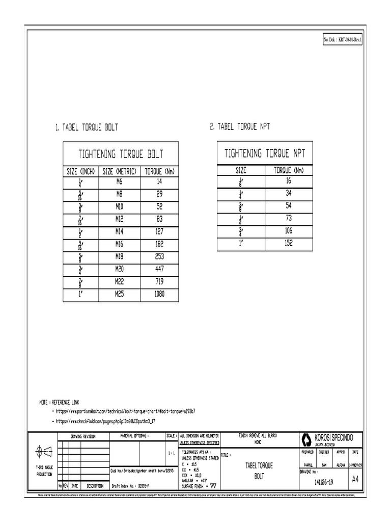 Tabel Torsi PHM PDF | PDF