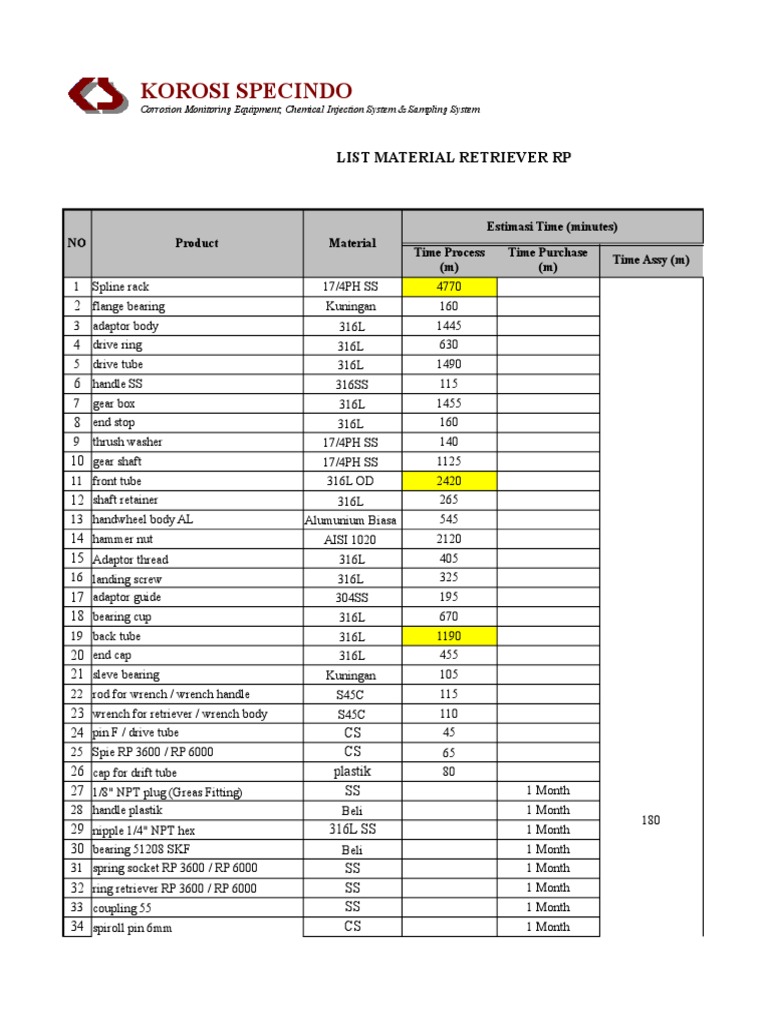 Perhitungan HPP | Valve | Stainless Steel