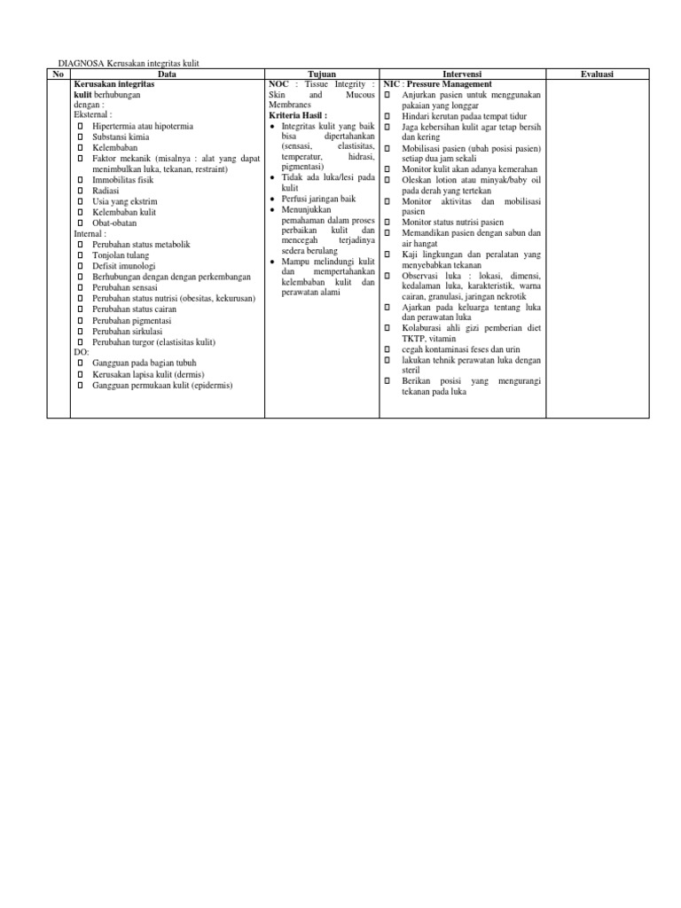 DIAGNOSA Kerusakan Integritas Kulit | PDF