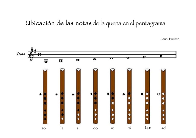 Ubicación de Las Notas de La Quena en El Pentagrama | PDF