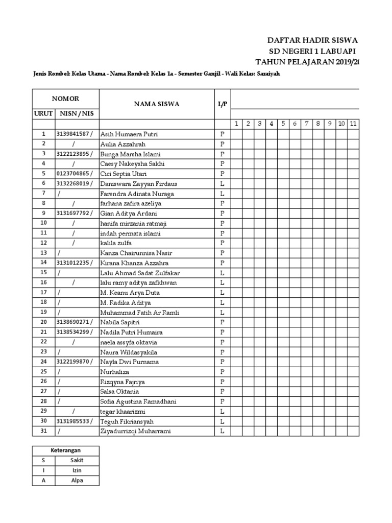 Daftar Hadir Siswa Kelas 1-3 SDN 1 Labuapi | PDF