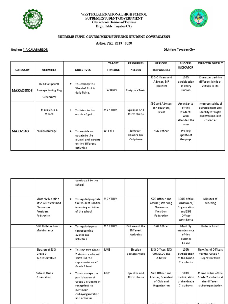 SSG Action Plan 2019 - 2020 | PDF | Substance Abuse | Classroom