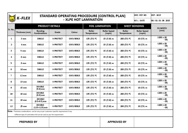 Process Control Plan Format | PDF | Industrial Processes | Materials