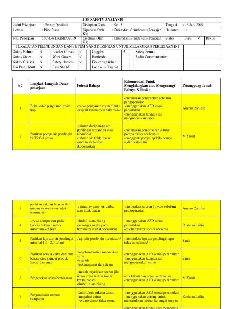 HIRAC + JSA DESTILASI PILOT PLANT Kel | PDF